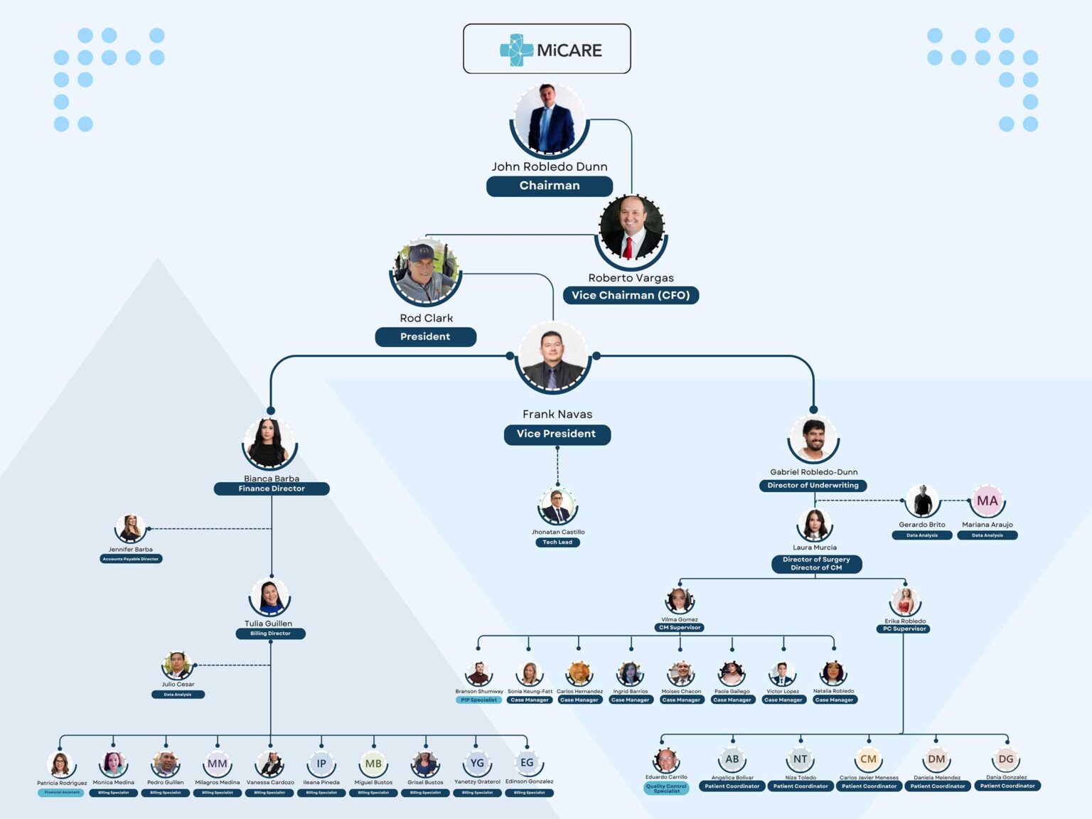 Who We Are – MiCare