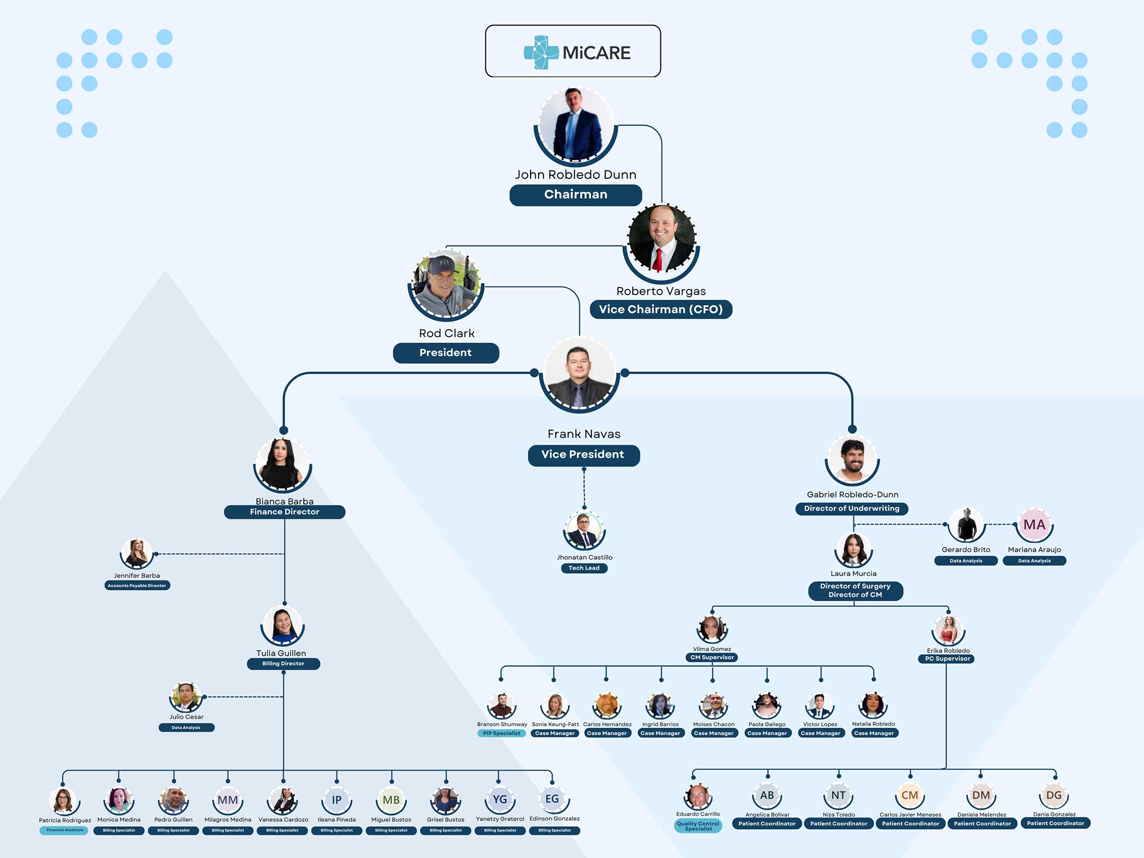 Who We Are – MiCare